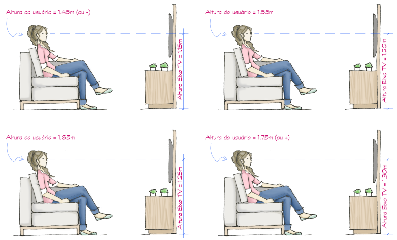 Qual é A Altura Padrão Ideal Para Posicionar Uma TV Na Sala